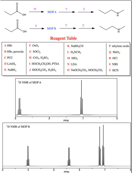 Solved There are 2 synthetic schemes that can both start | Chegg.com