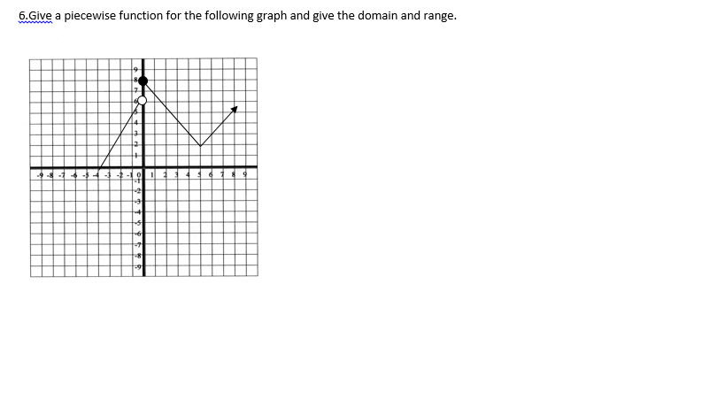 Solved Give a piecewise function for the following graph and | Chegg.com