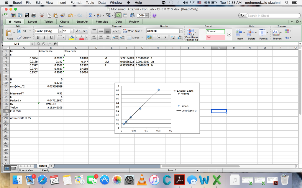 Solved 1.What is the LOD for this method? Show your work. | Chegg.com