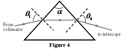 Solved What is the maximum angle of deviation can be | Chegg.com