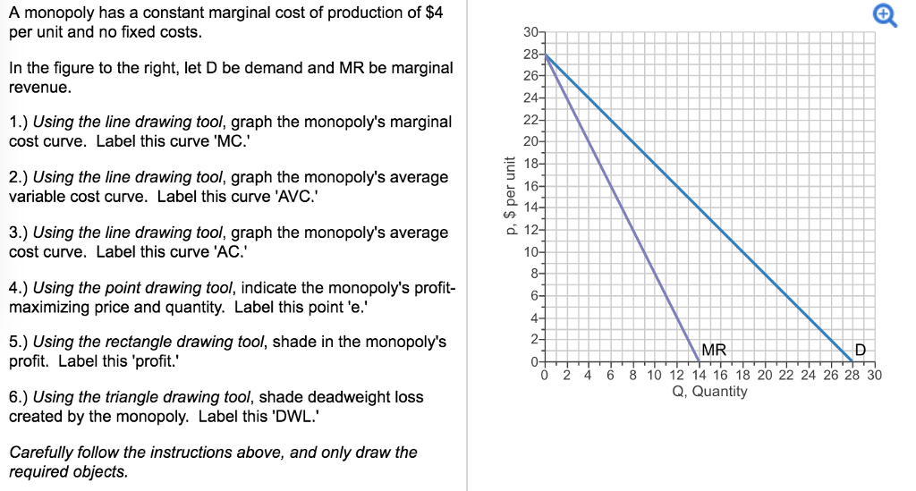 Solved A monopoly has a constant marginal cost of production | Chegg.com