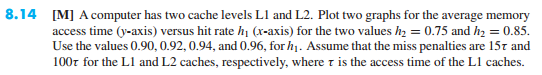 Solved A computer has two cache levels L1 and L2. Plot two | Chegg.com