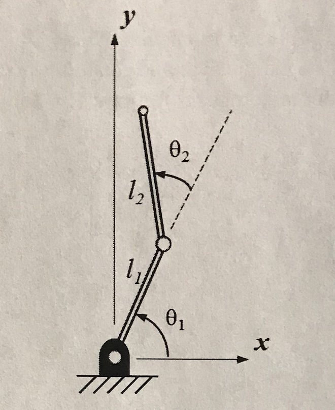 The following figure shows a two-link planar arm with | Chegg.com