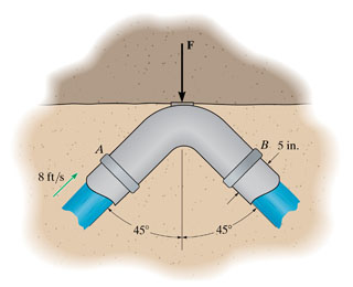 Solved The speed of water passing through the elbow on a | Chegg.com