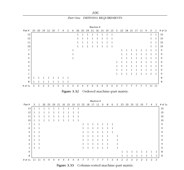 use example 3.3 Apply tabular method with P=0.5 and | Chegg.com