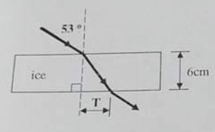 Solved A ray of light passes from air into the ice (with a | Chegg.com