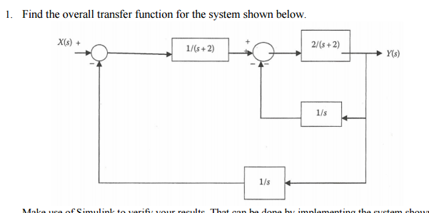 Solved Find the overall transfer function for the system | Chegg.com