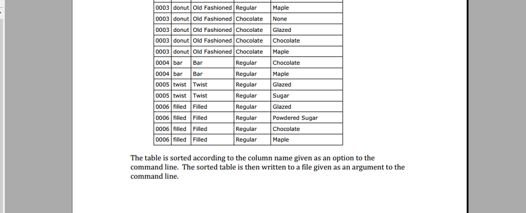 The Problem Statement: A sample json file is provided | Chegg.com