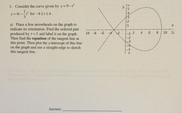 Solved Consider the curve given by x = 9 -t^2 y = 4t -1/3 | Chegg.com