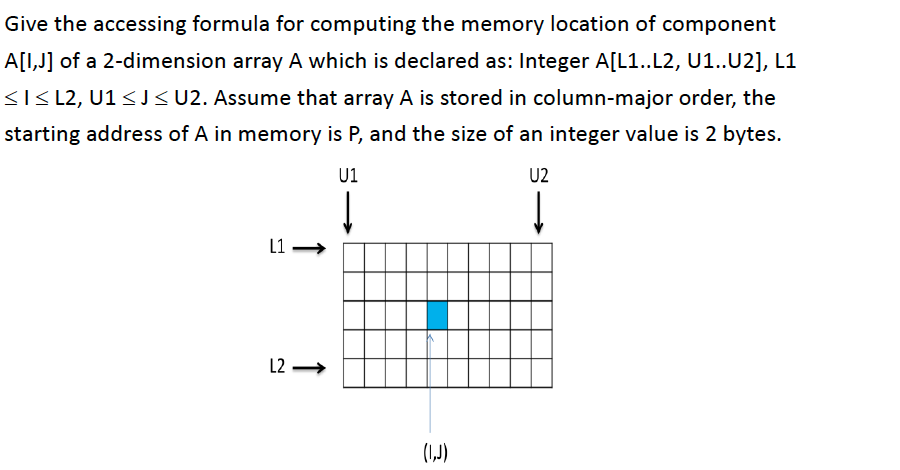 Solved Give the accessing formula for computing the memory | Chegg.com