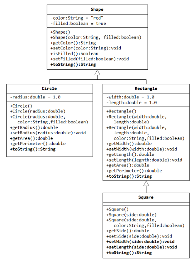 Solved Shape -color : String "red" filled:boolean true | Chegg.com