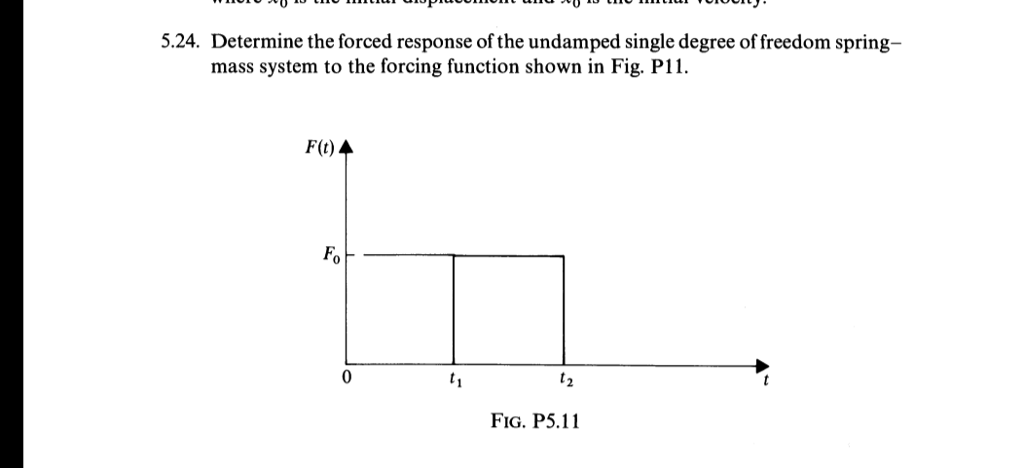 Determine the forced response of the undamped single | Chegg.com