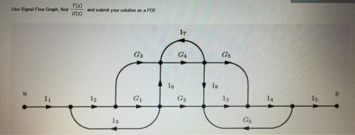 Solved Use Signal Flow Graph, find Y(s)/U(s) and submit your | Chegg.com