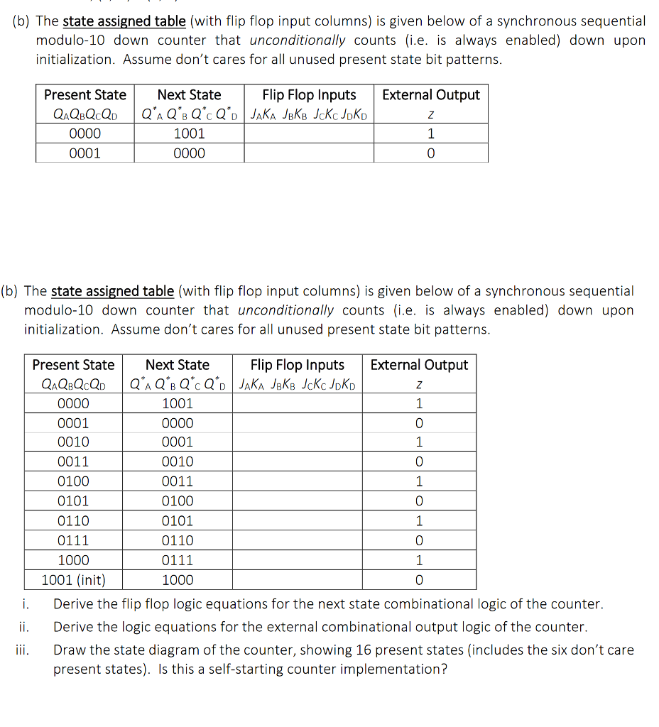 Solved (b) The state assigned table (with flip flop input | Chegg.com