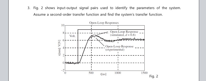 Solved 3 Fig 2 Shows Input Output Signal Pairs Used To 6693