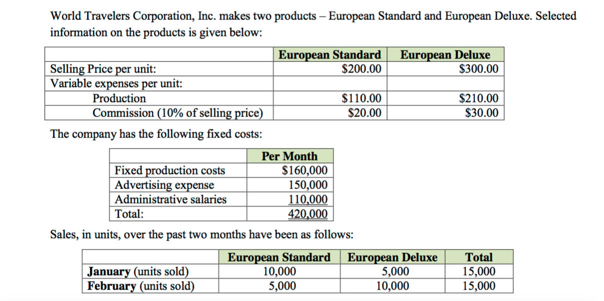 Solved 1. Prepare contribution income statements for January | Chegg.com
