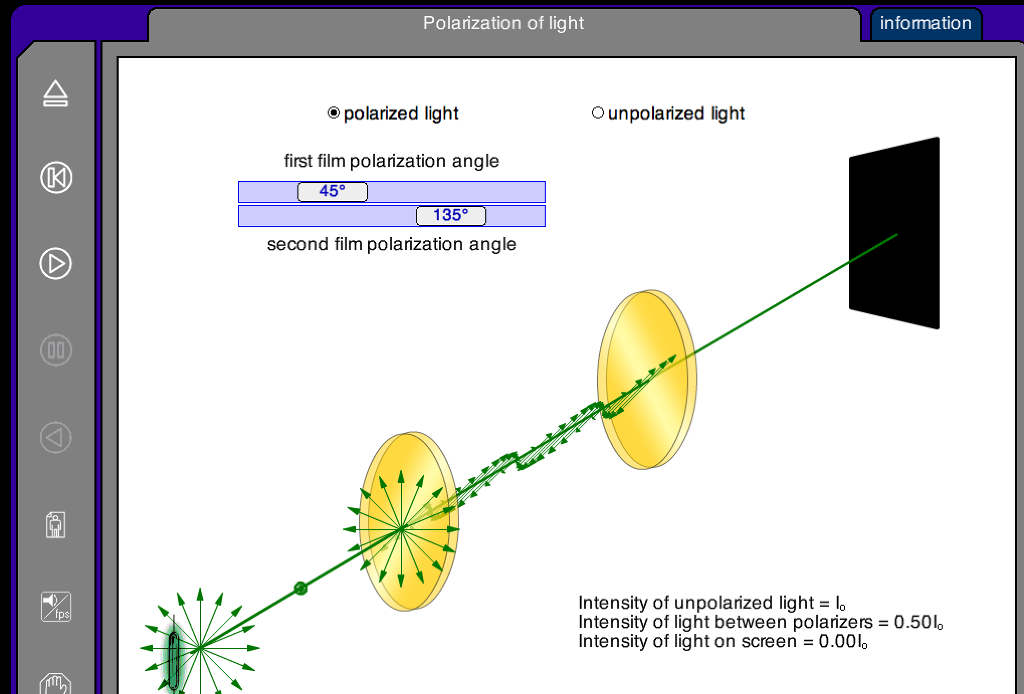 Solved Polarization of light information polarized light O | Chegg.com