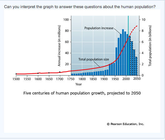 Solved: Can You Interpret The Graph To Answer These Questi... | Chegg.com