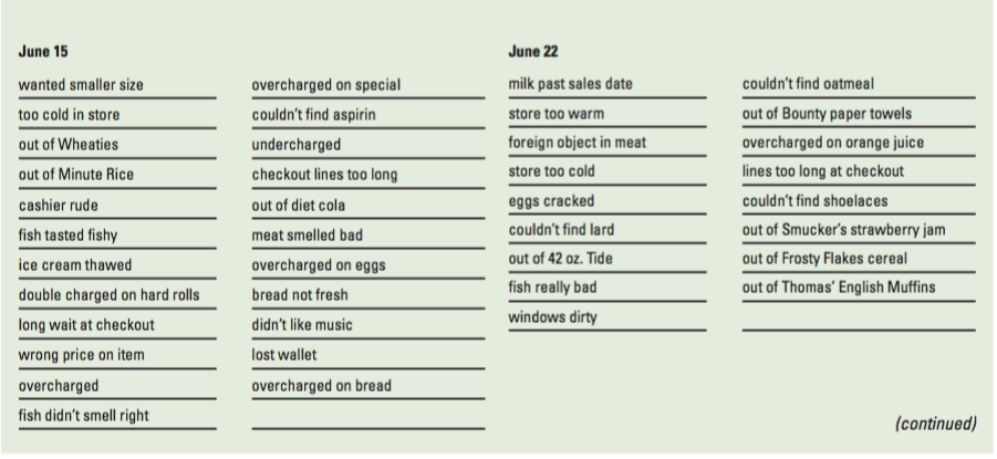 Solved Tip Top Markets is a regional chain of supermarkets | Chegg.com