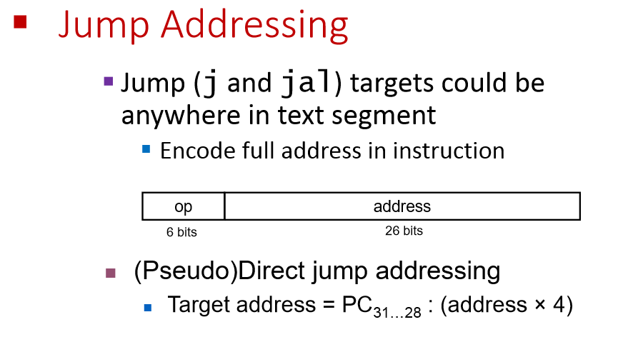 Solved Addressing Example Assume Loop at location 80000 PC | Chegg.com