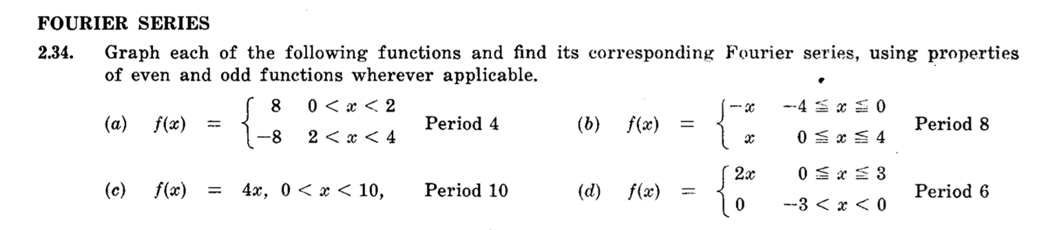 Solved Graph Each Of The Following Functions And Find