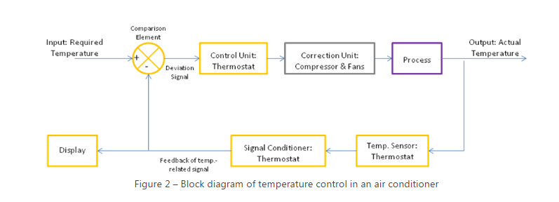 [DIAGRAM] Engine Control Unit Block Diagram - WIRINGSCHEMA.COM