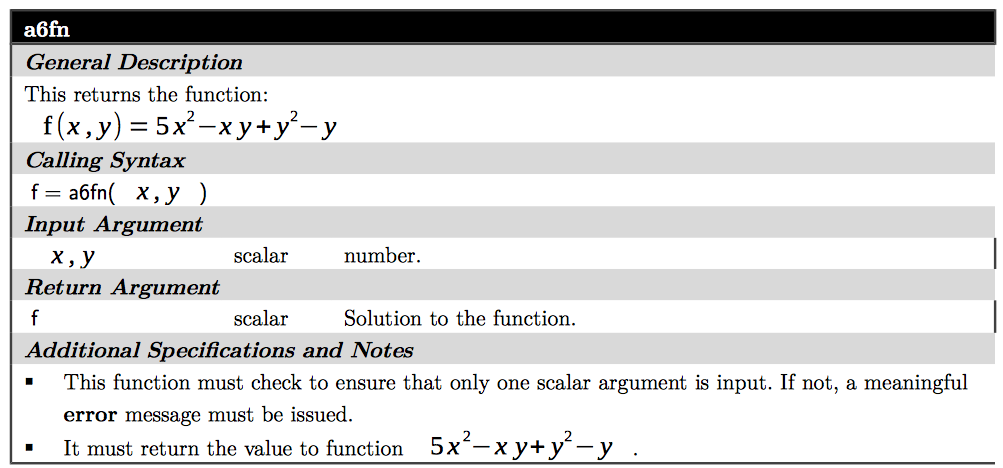 Optimization: Newton's method of optimization is | Chegg.com
