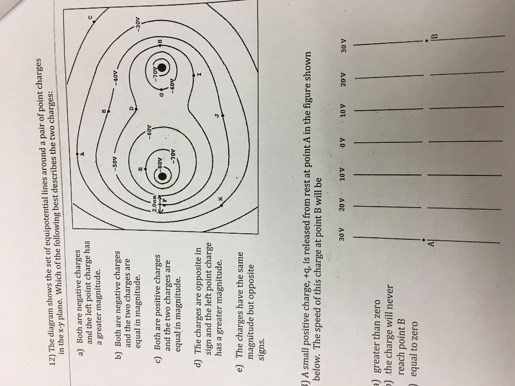 Solved The diagram shows the set of equipotential lines | Chegg.com