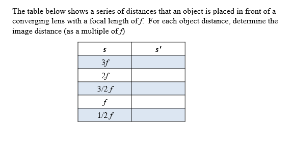 Solved The table below shows a series of distances that an | Chegg.com