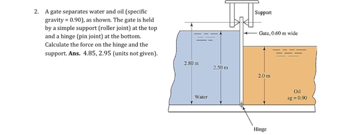 Solved A gate separates water and oil (specific gravity = | Chegg.com Solved A gate separates water and oil (specific gravity = | Chegg.com