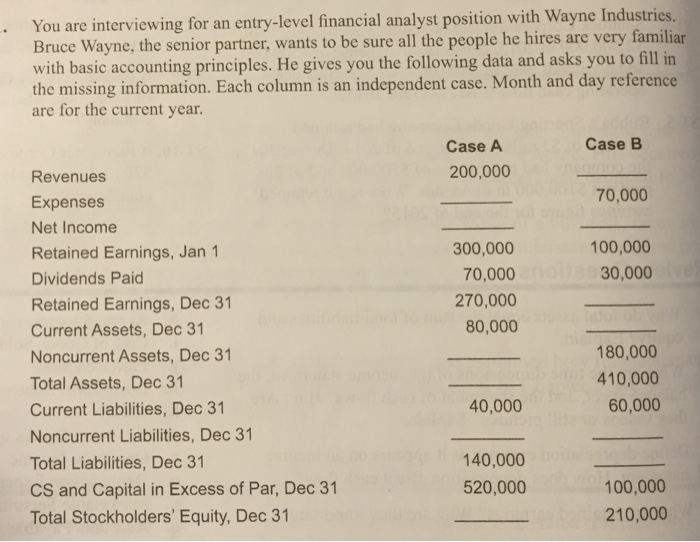 Solved You are interviewing for an entry-level financial | Chegg.com
