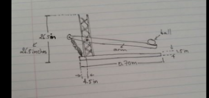 Solved A sample catapult is shown in the figure. The | Chegg.com