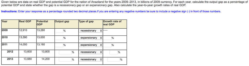 Solved Given below are data on real GOP and potential GOP | Chegg.com