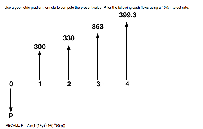 Solved Use a geometric gradient formula to compute the | Chegg.com