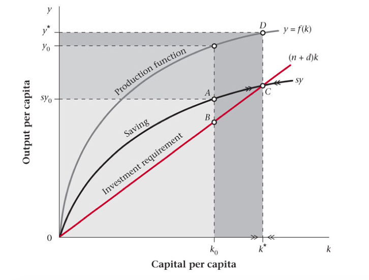 Solved Figure 6.4 from Dornbusch et al provides a basic | Chegg.com