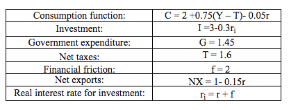 Solved The following table provides numerical information of | Chegg.com