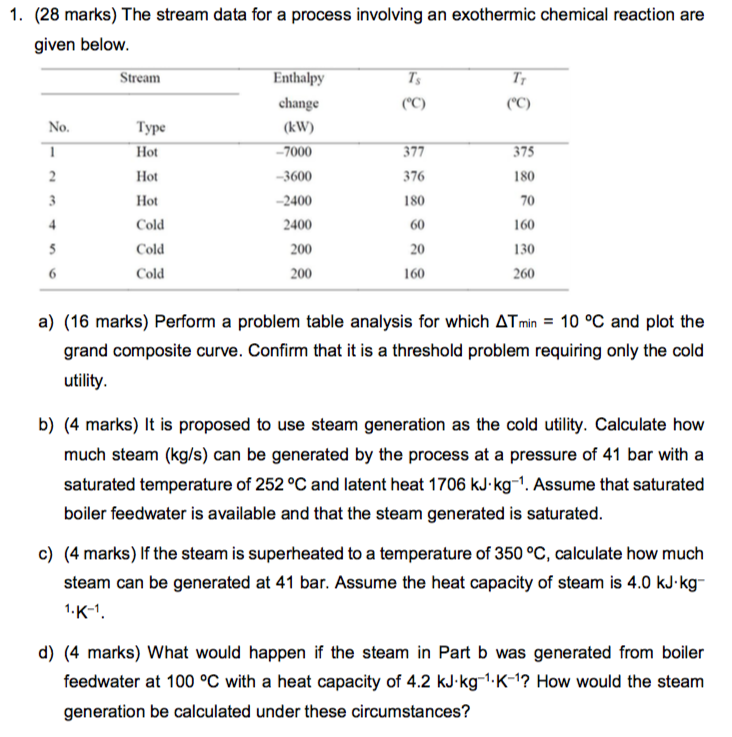1. (28 marks) The stream data for a process involving | Chegg.com