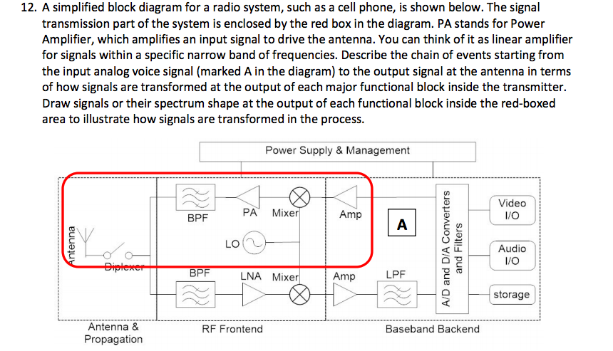 Solved A simplified block diagram for a radio system, such | Chegg.com