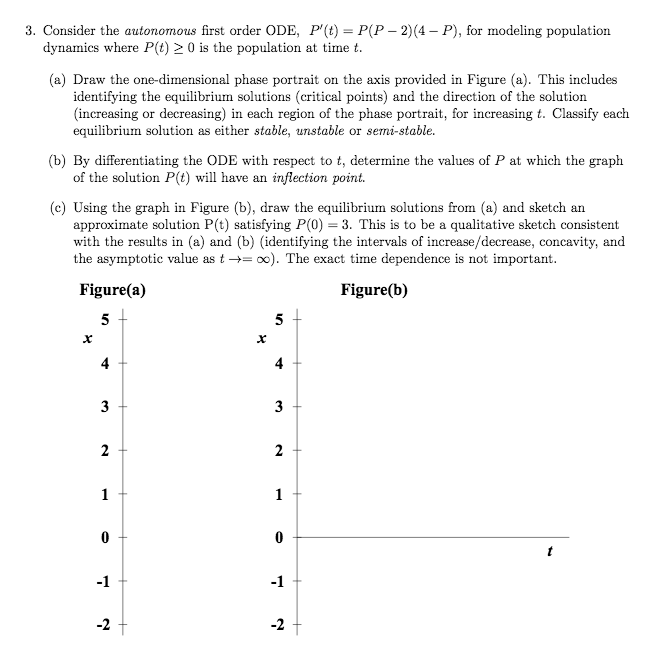 Solved Consider the autonomous first order ODE, P'(t) = P(P | Chegg.com