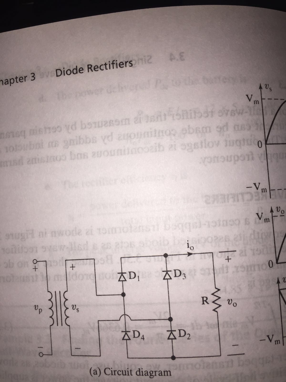 Solved The single-phase bridge rectifier of figure 3.3a is | Chegg.com