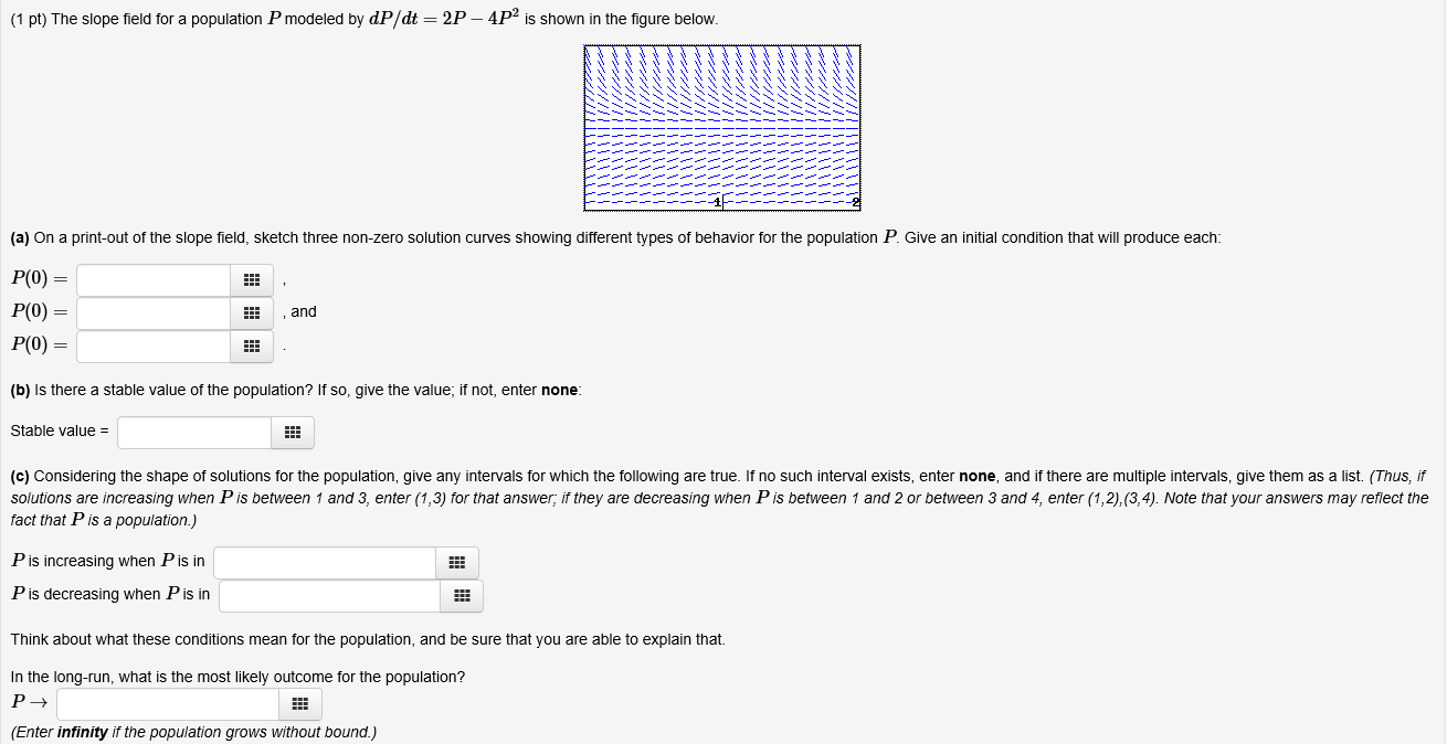 Solved The slope held for a population P modeled by dP/dt = | Chegg.com