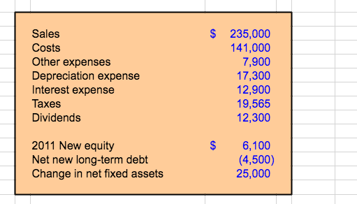 Solved 1. Calculate the operating cash flow and net working | Chegg.com