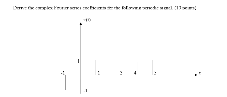 Solved Derive the complex Fourier series coefficients for | Chegg.com