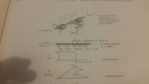 Solved For the shaft aligned with the x axis, create a | Chegg.com