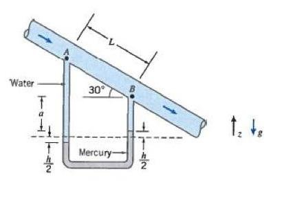 Solved Water flows downward along a pipe that is inclined at | Chegg.com