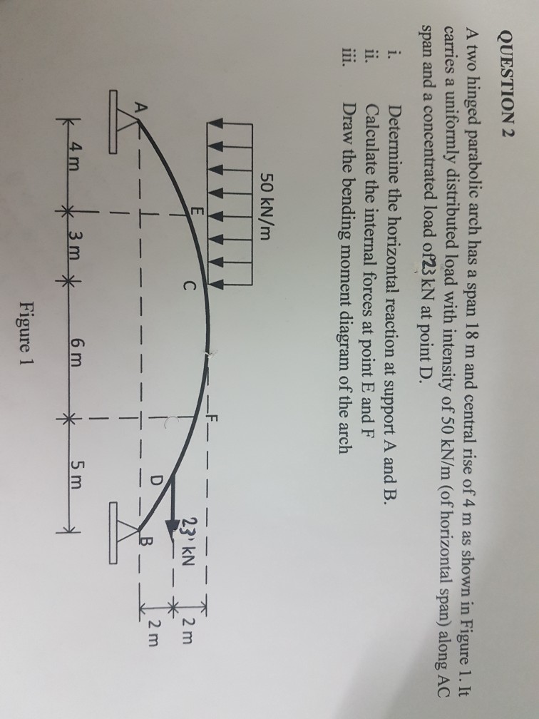 Solved QUESTION 2 A two hinged parabolic arch has a span 18 | Chegg.com