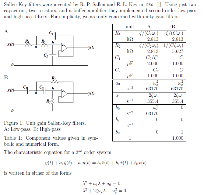 Solved Sallen-Key filters were invented by R. P. Sallen and | Chegg.com