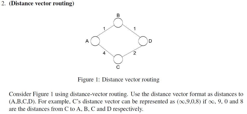 Solved Consider Figure 1 using distance-vector routing. | Chegg.com