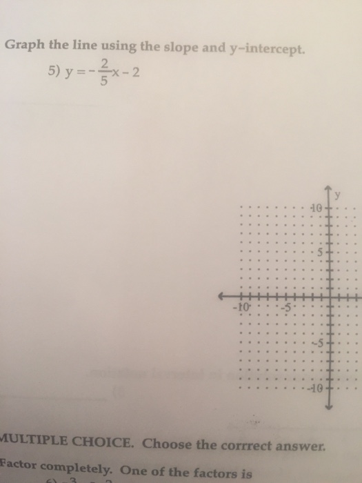 Solved Graph the line using the slope and y-intercept. y = | Chegg.com