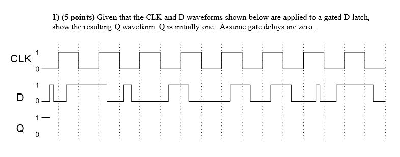 Solved Given that the CLK and D waveform shown below are | Chegg.com